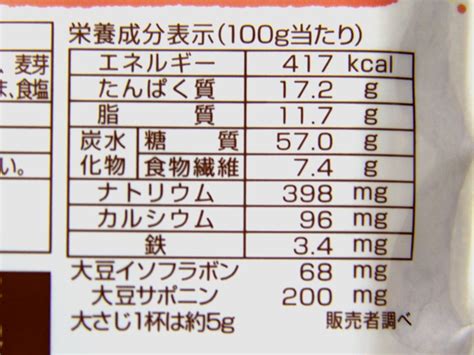 加工食品「栄養成分表示」義務化！表示対象と基本ルールまとめ パケログ