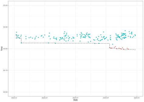 running around 2023 running dataviz in r quantixed