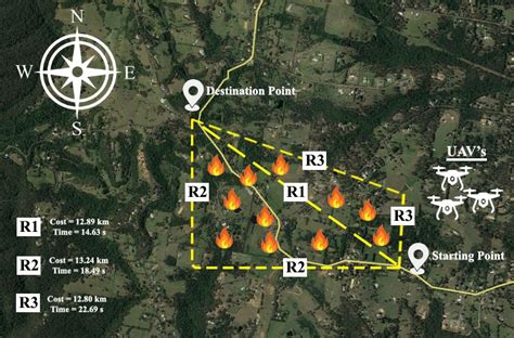 Pso Based Optimized Routes And Computation Speeds For Uavs In A Test Download High Quality
