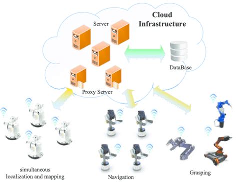美 실리콘밸리 차세대 로봇 비즈니스 모델 구축 Today 여기에뉴스