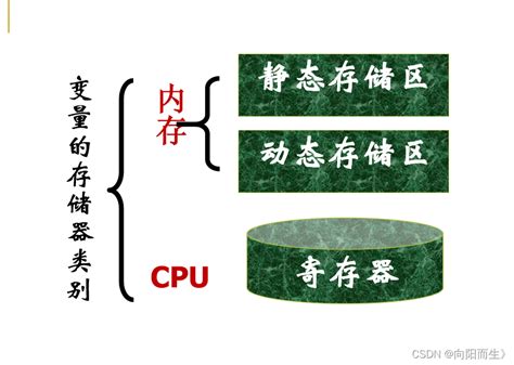Static的用法 Csdn博客