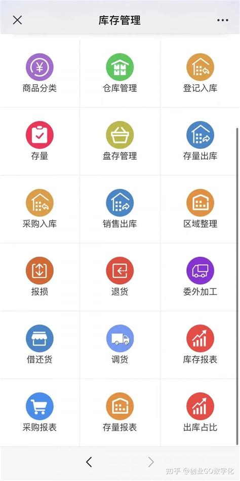 数字化时代，企业如何做好库存管理 知乎
