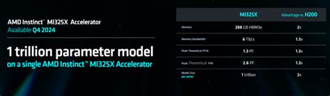 AMD Instinct 加速器系列在 Computex 上展示 StorageReview com