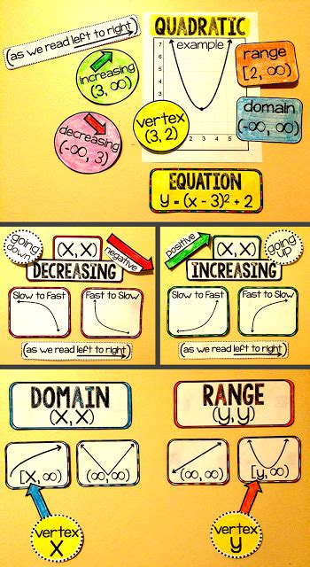 Graphing Rational Functions Reference Sheet Artofit