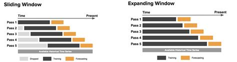 머신러닝을 이용한 시계열 예측 part 1 시계열 예측 time series forecasting 이란… by jungkap park xbrain medium