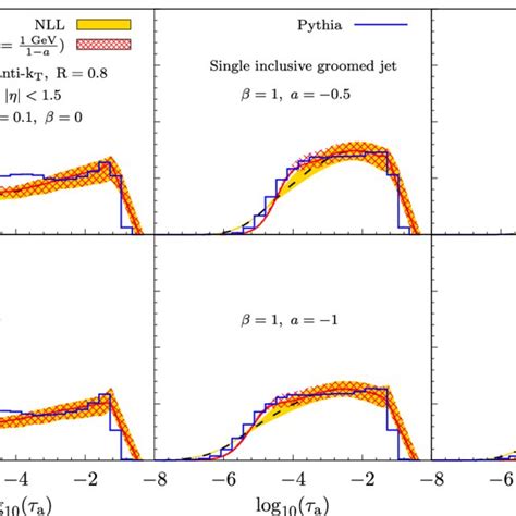 Same As Fig But For A Upper Panels And A Lower Panels Download Scientific