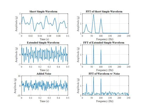 Vibration Analysis Fft Psd And Spectrogram Basics Free