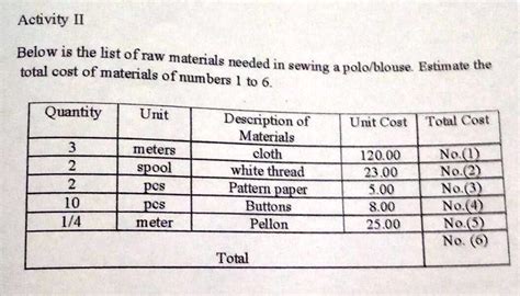 SOLVED Activity II Below Is The List Of Raw Materials Needed In Sewing A Polo Blouse Estimate