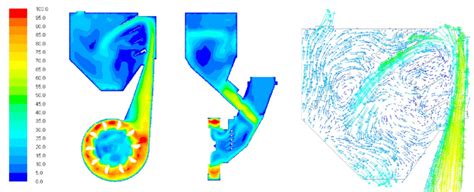 Velocity Contours In 2 Cross Sections Left And Velocity Vectors In