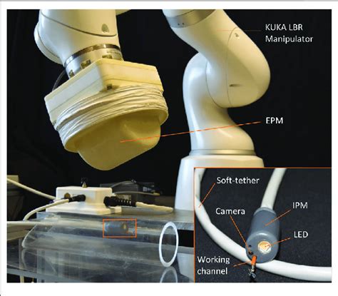 Overview Of The Mfe System The Magnetic Endoscope Bottom Right