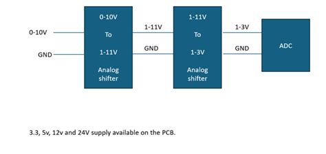 Need Help Regarding The Level Shifting Circuit Qanda Motor Control Hardware Platforms
