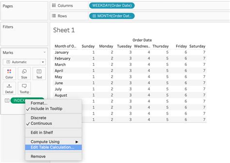 Table Calculations In Tableau Part 1 The Data School