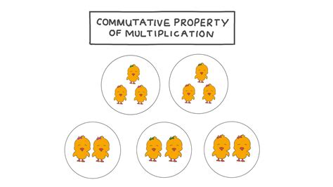 Commutative Property Of Multiplication Worksheets