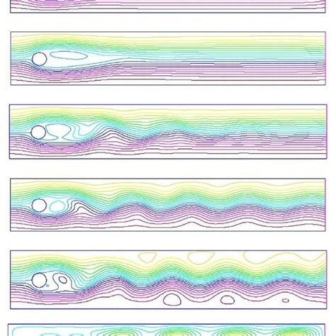 The Streamline At T 2 4 5 6 7 8 By Algorithm 21 Of Download Scientific Diagram