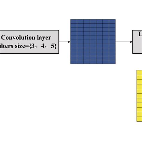 The Features Extraction Module Of L Ccap Download Scientific Diagram