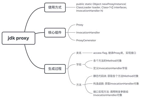 Java动态代理 Bytejava Java进阶手册 Java动态代理 Bytejava Java进阶手册