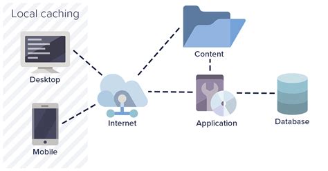 Caching Strategies Everything You Need To Know Buttercms