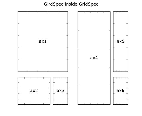 Customizing Location Of Subplot Using GridSpec Matplotlib Documentation