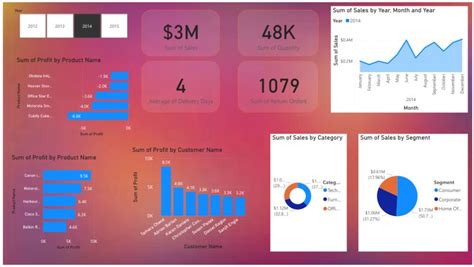Powerbi Datavisualization Dashboard Insights Visualstorytelling Aniket Ubale