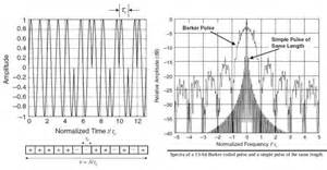 相位编码信号 Matlab典型雷达信号之“相位编码信号” Csdn博客