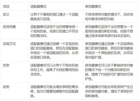 适配器模式与装饰器模式对比分析：优雅解决软件设计中的复杂性 Csdn博客