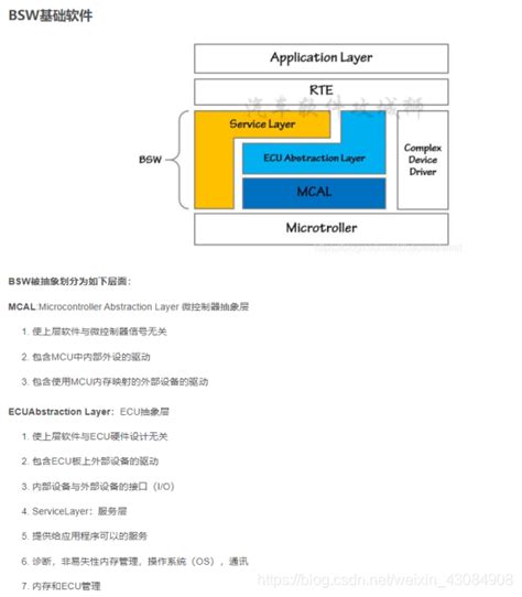 Autosar简单概念autosar Gpt Csdn博客