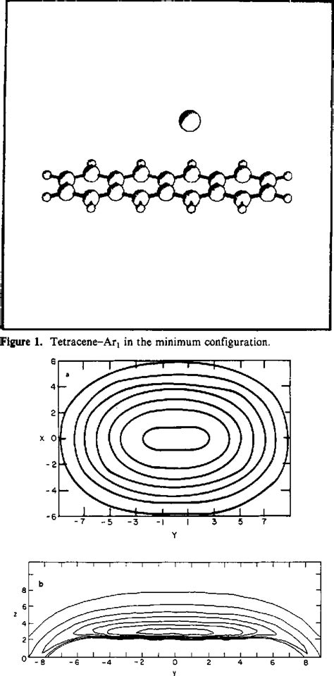Dixons Factorization Method Semantic Scholar