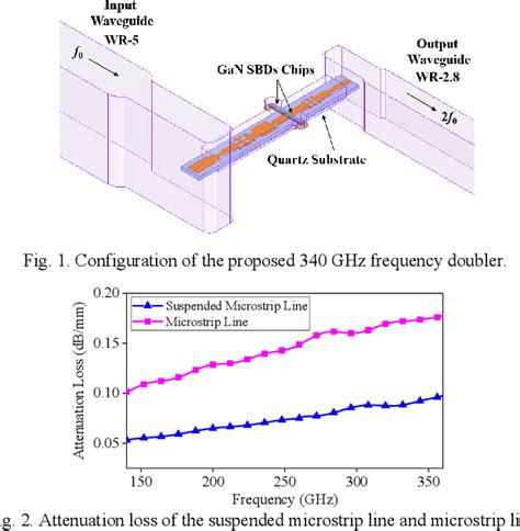 Figure 1 From Design Of A 340 Ghz Gan Based Frequency Doubler With High Output Power Semantic