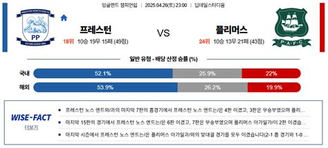4월 26일 Epl챔 프레스턴 Vs 플리머스 축구자료 라이브스코어 라이브맨 실시간 라이브스코어 토토사이트 추천 꽁머니 먹튀검증 커뮤니티 안전놀이터 추천 배당흐름