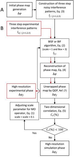 Flowchart Of The Proposed Hybrid Algorithm Download Scientific Diagram