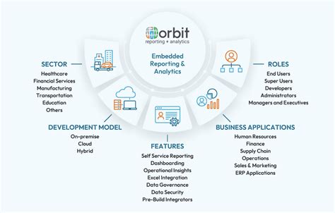 Oracle Fusion Cloud Data Pipeline Why Orbit Data Pipelines For Fusion Data Extract Extract