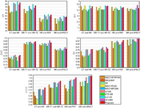 Figure 4 From Medical Image Fusion With Parameter Adaptive Pulse