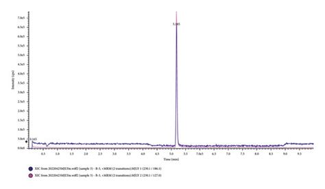 Separation Effects Of L Egt On Cortecs Uplc Hilic Column Download
