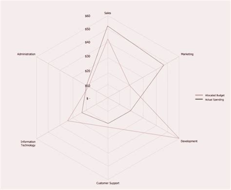 Spider Chart Templates Excel Templates Format