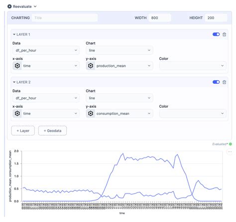 Analysing Electricity Consumption With Livebook Zediogoviana
