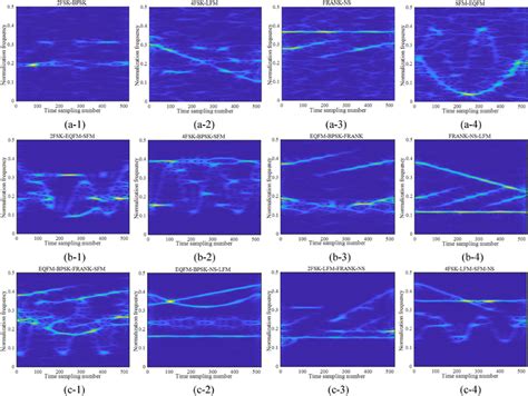 Smooth Pseudo‐wigner‐ville Distribution Transformation Results Of Three Download Scientific