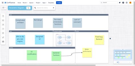 Confluence Whiteboard Process And Workflow Visualization Version