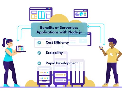 Serverless Applications With Node Js A Comprehensive Guide Katchin Tech