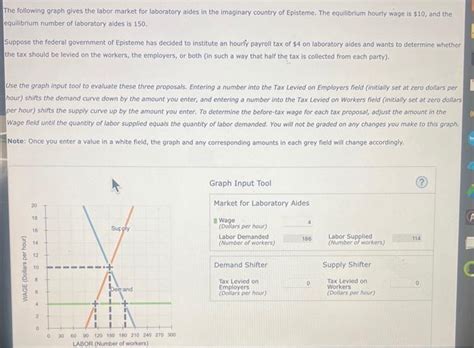 Solved The Following Graph Gives The Labor Market For