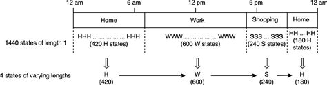 Figure 3 From A Flexible Framework For Synthesizing Human Activity Patterns With Application To