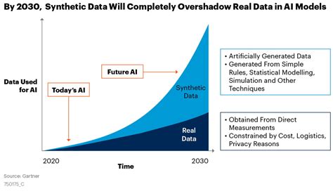 What Is Synthetic Data Use Cases And Benefits In 2023