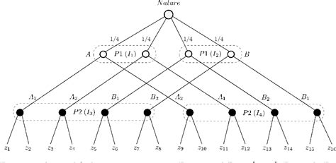 Figure 3 From High Dimensional Prediction For Sequential Decision