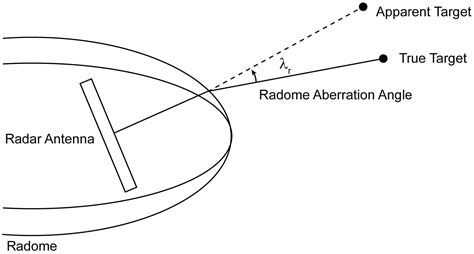 Iet Radar Sonar And Navigation Vol 18 No 10