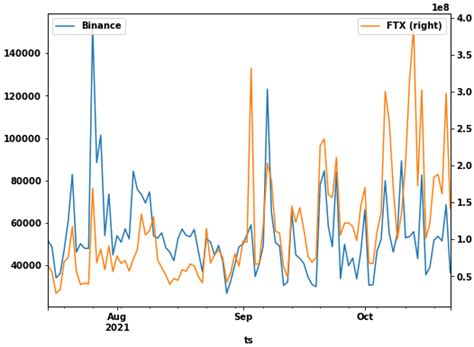 Python Unable To Plot Multiple Lines In A Single Graph Stack Overflow