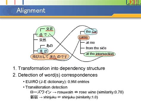 Example Based Machine Translation Pursuing Fully Structural Nlp Sadao