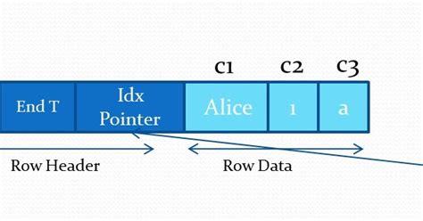 Sql And Sql Only Hekaton Part 7 Hash Collisions And Hash Buckets