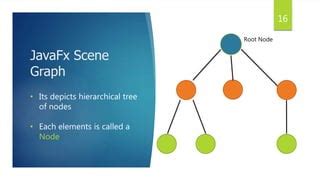 Introduction To JavaFX PPTX
