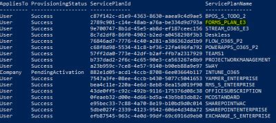 Disable Office 365 Services With PowerShell The Code Asylum