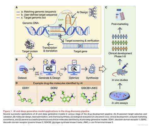 2022 deep generative molecular design reshapes drug discovery 分子生成设计重塑