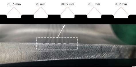 Schematic Of The Dimensions Of The Variable Fillet Radius Pipe Sleeve Download Scientific Diagram
